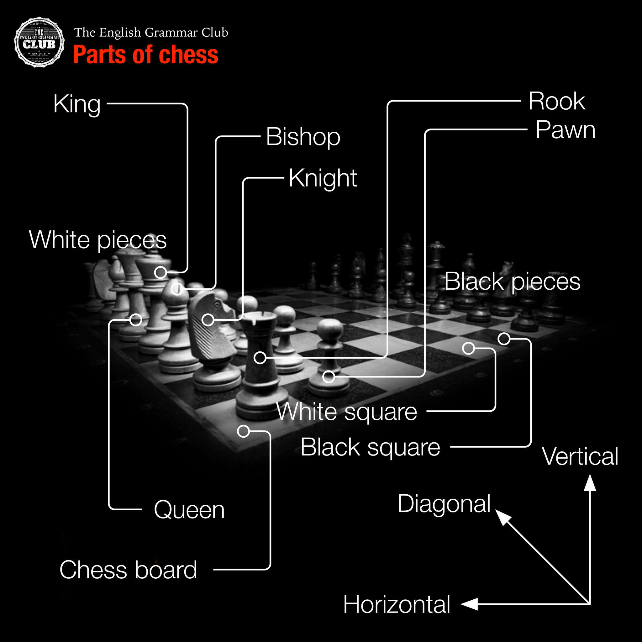 Parts Of Chess Grammar Tips